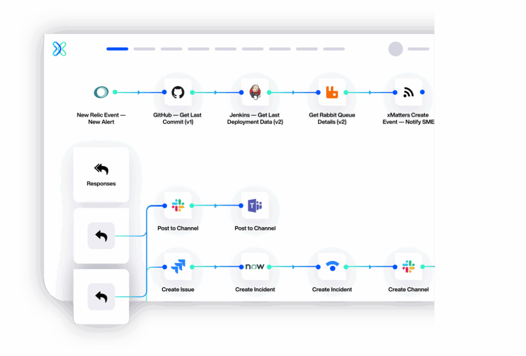 The Future of Incident Management: Your Blueprint for Operational ...