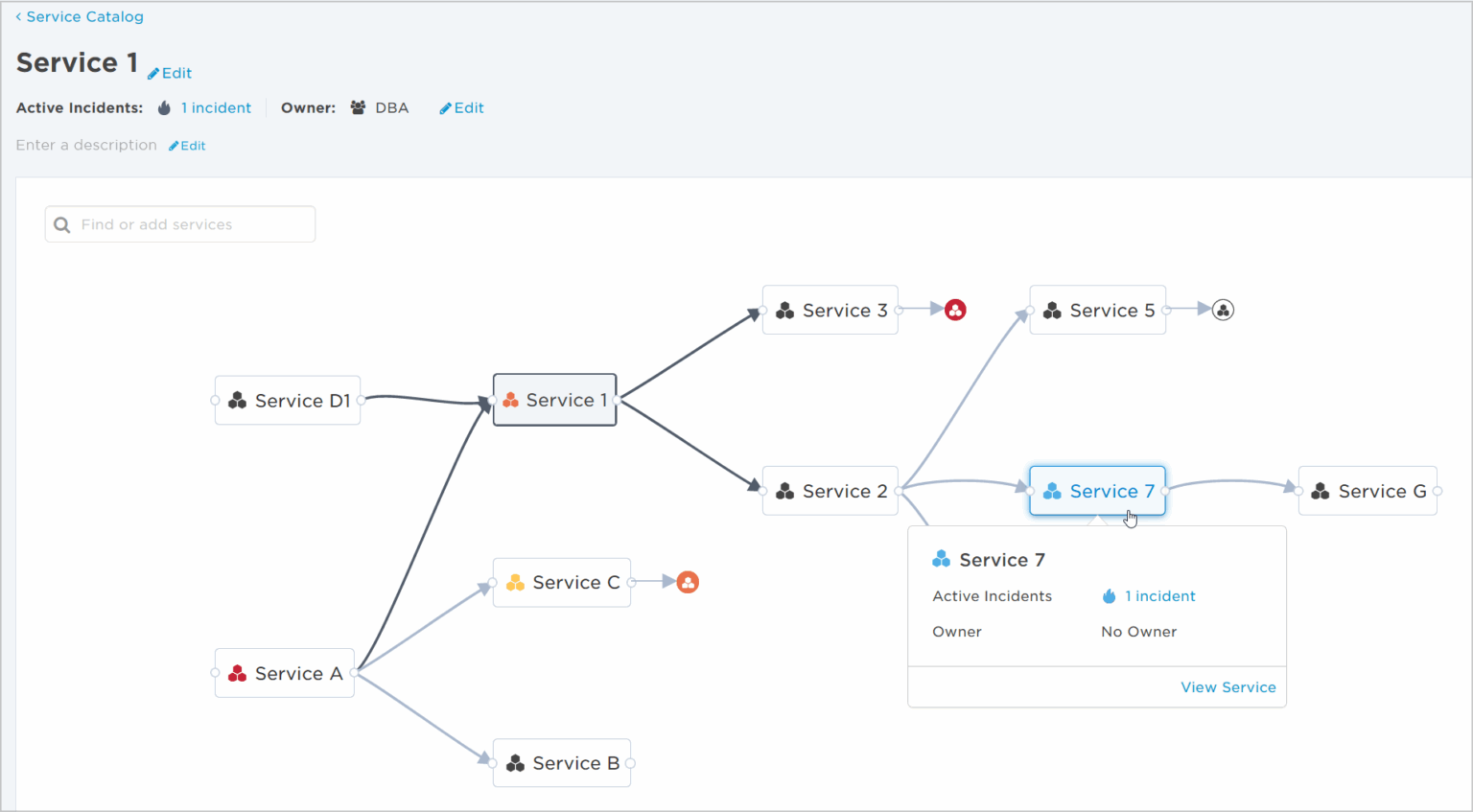 The Future of Incident Management: Your Blueprint for Operational ...