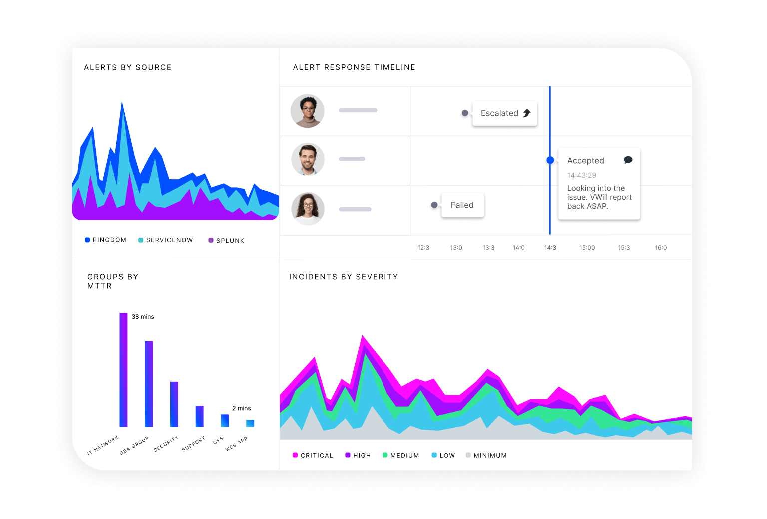 Service Reliability | Automated Incident Management | xMatters